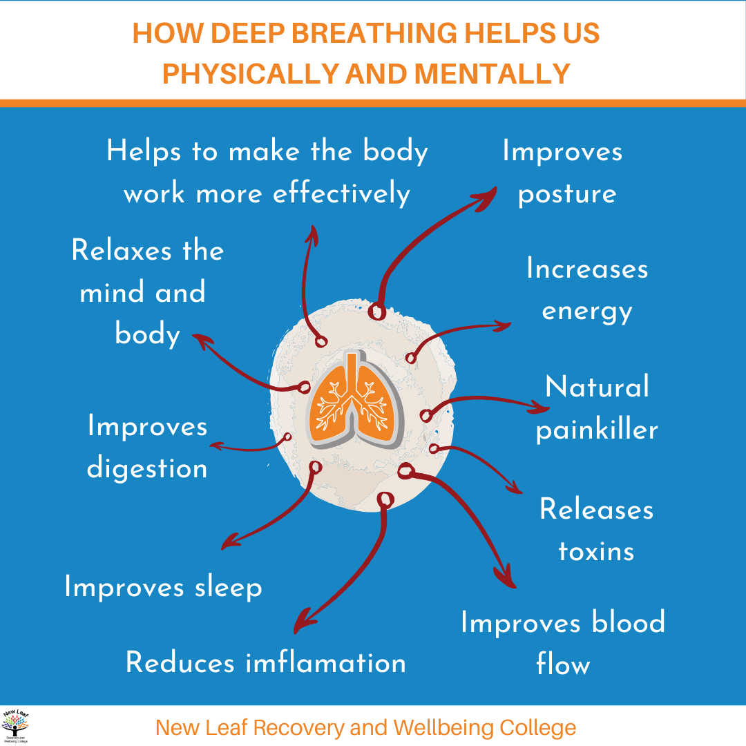 How deep breathing helps your physical and mental wellbeing